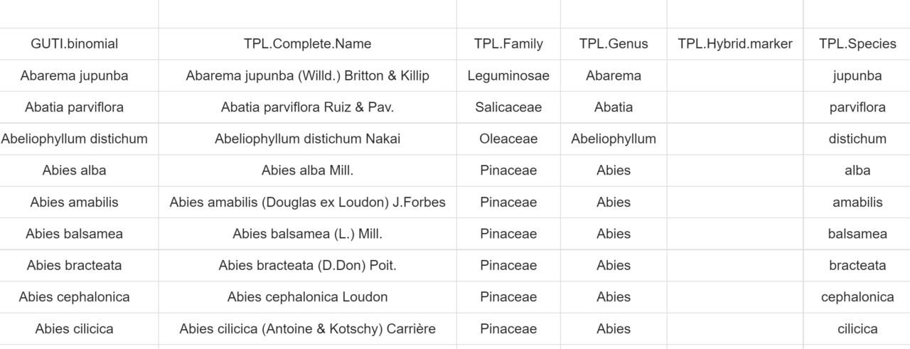 Data: Global Urban Tree Inventory - Making Nature's City