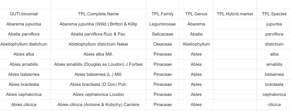 Data: Global Urban Tree Inventory - Making Nature's City