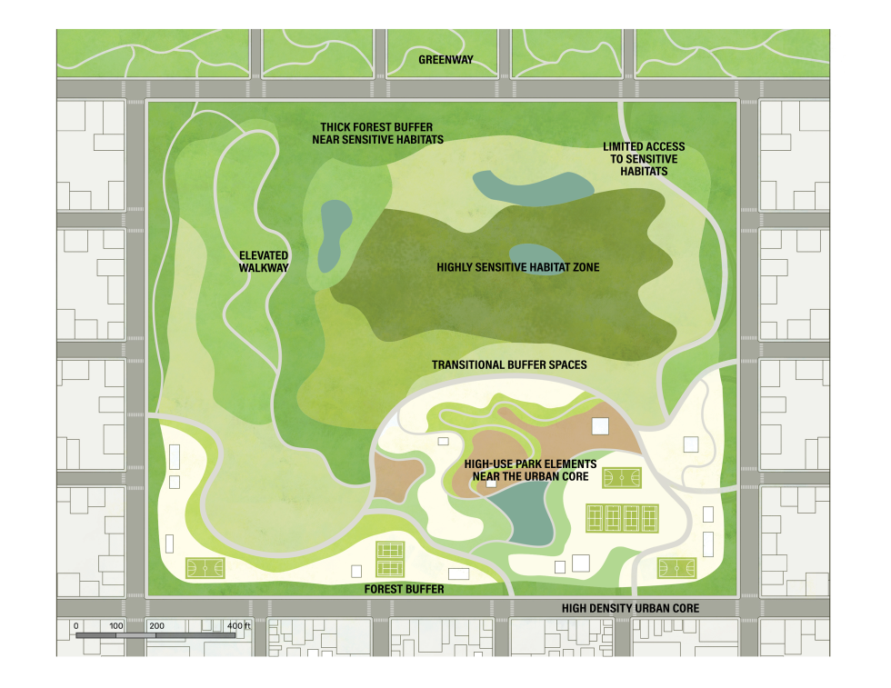 [Site Design] City and Regional Parks - Making Nature's City